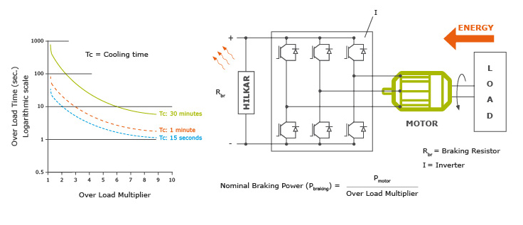 Dynamic Braking Resistors - KWK Resistors