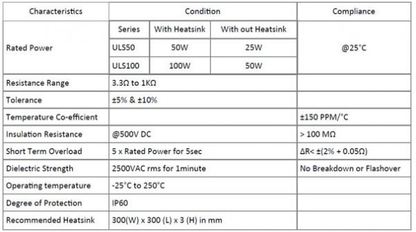 Ultra Low Profile Power Resistors | Product Specifications| Industry ...